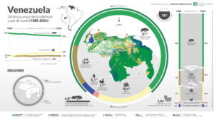 MapBiomas Venezuela