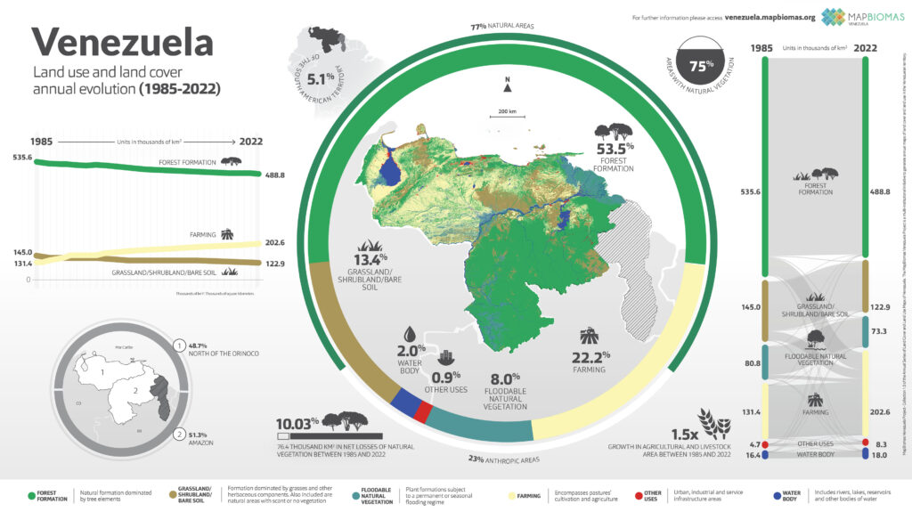 MapBiomas Venezuela