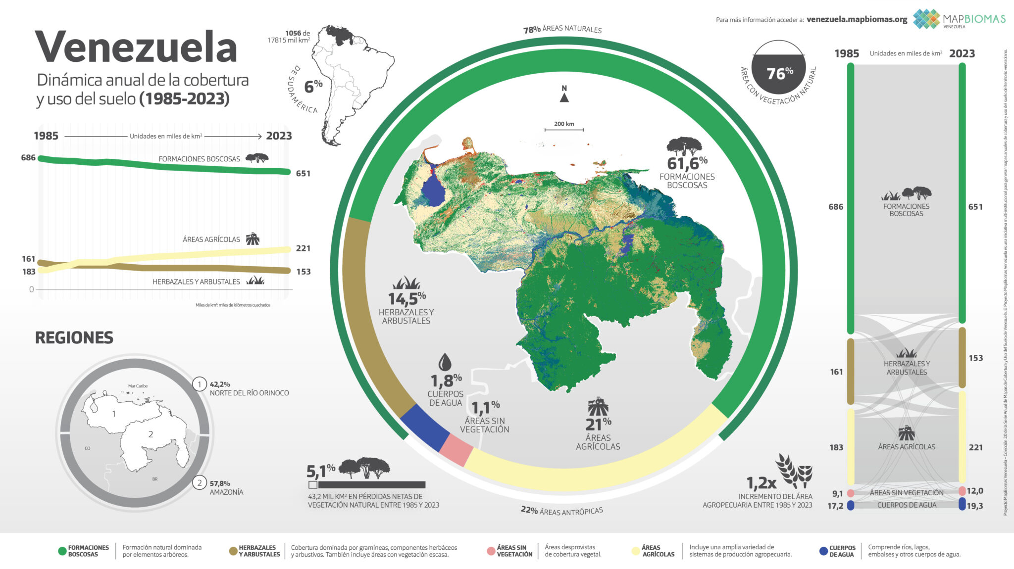 MapBiomas Venezuela