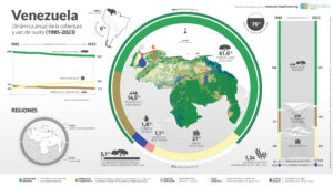 MapBiomas Venezuela